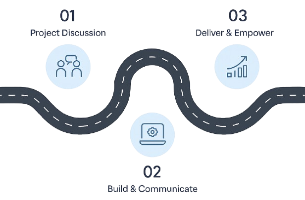 Augwell Technologies | Software Solutions for Your Business Growth